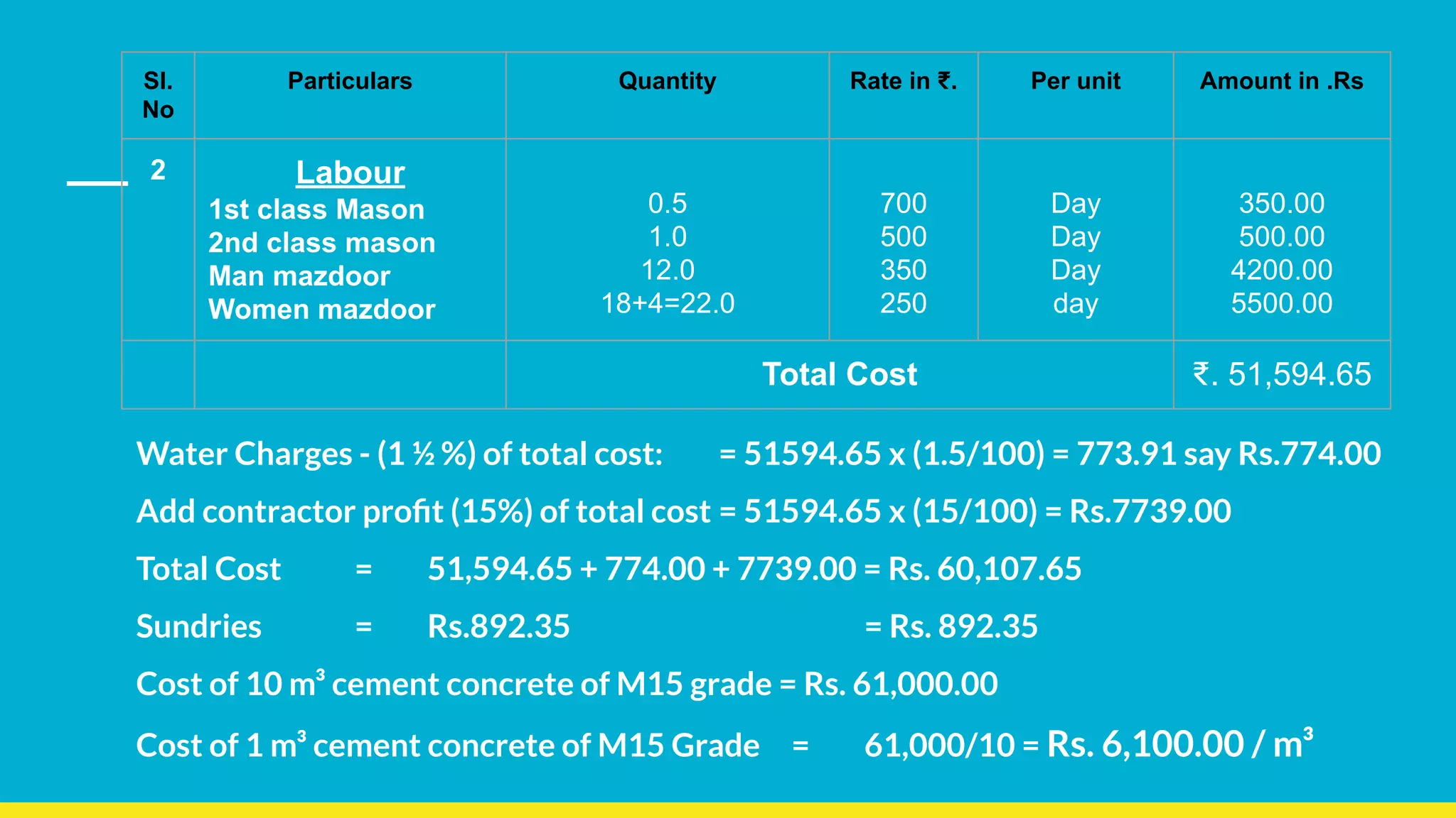 EQS - RATE ANALYSIS.pdf