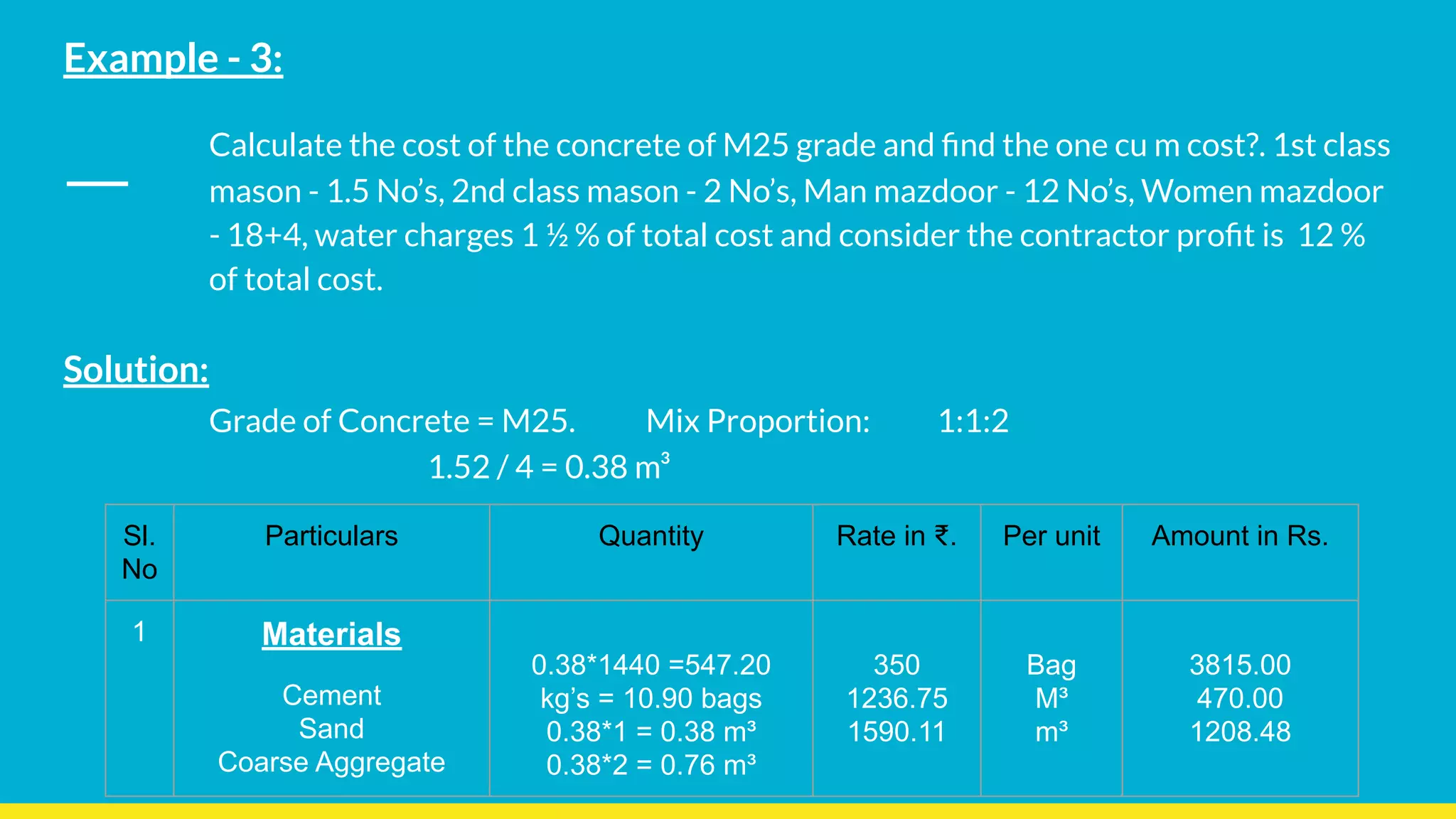 EQS - RATE ANALYSIS.pdf
