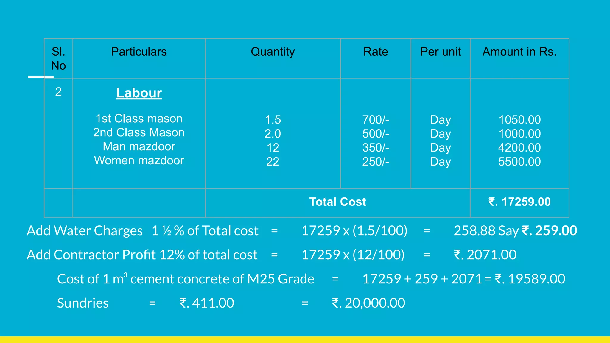 EQS - RATE ANALYSIS.pdf