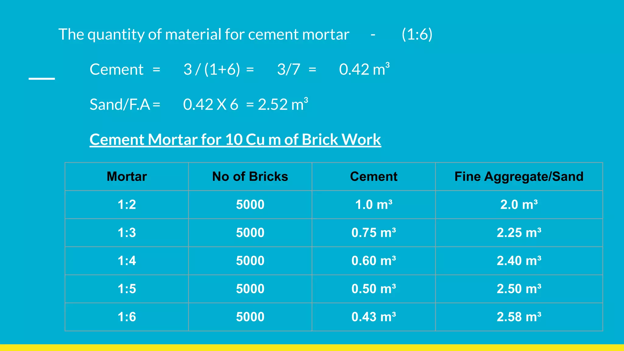 EQS - RATE ANALYSIS.pdf