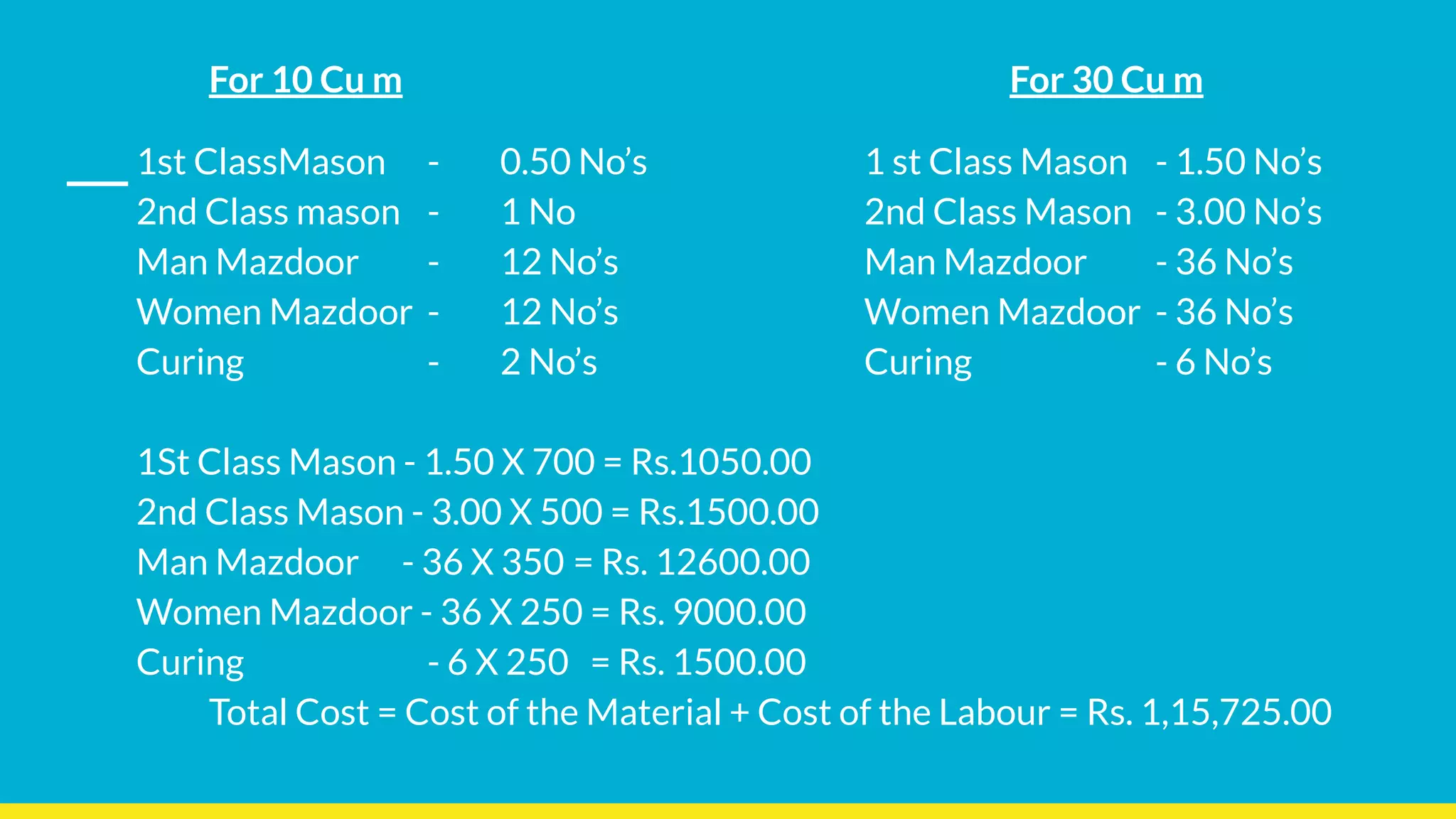 EQS - RATE ANALYSIS.pdf