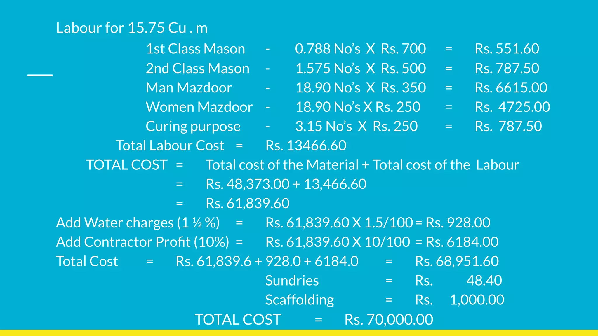 EQS - RATE ANALYSIS.pdf
