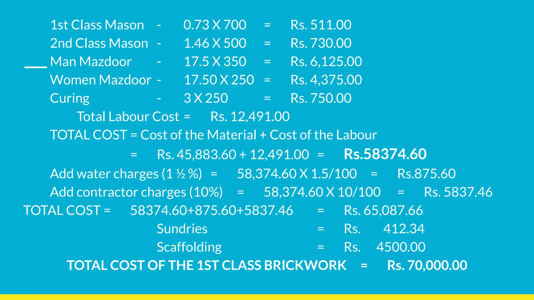 EQS - RATE ANALYSIS.pdf