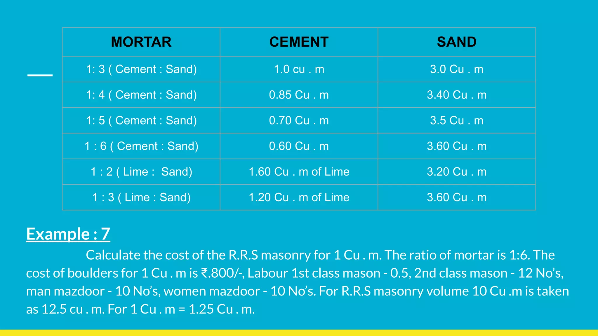 EQS - RATE ANALYSIS.pdf