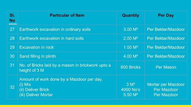 EQS - RATE ANALYSIS.pdf