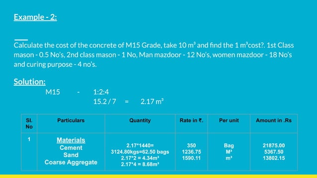 EQS - RATE ANALYSIS.pdf