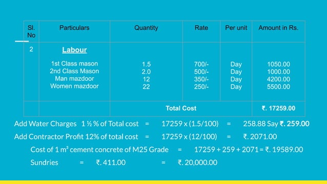 EQS - RATE ANALYSIS.pdf