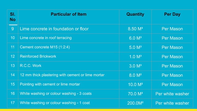 EQS - RATE ANALYSIS.pdf