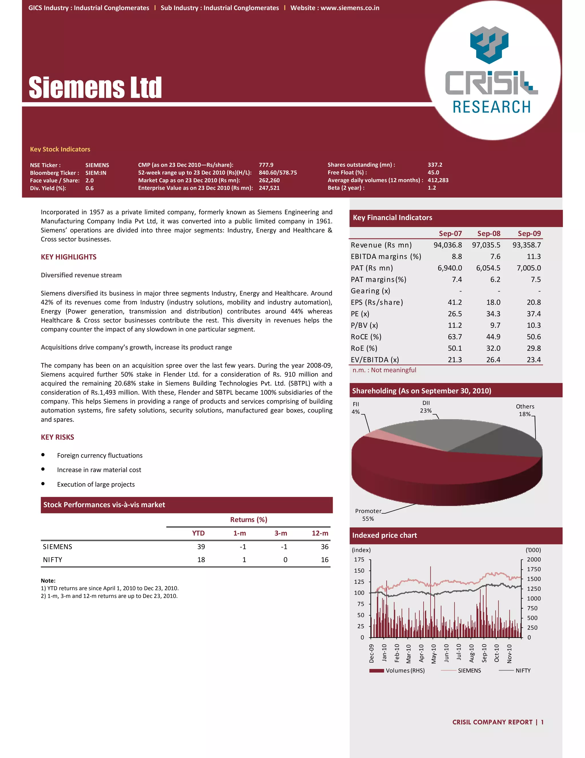 Eq siemens base | PDF