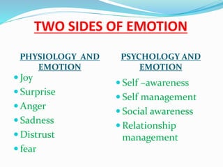 Importance of Emotional Intelligence for Secondary School Children | PPTX