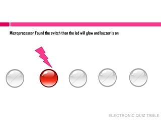 Micro Processor Mini Project,Electronic Quiz Table | PPTX