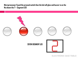 Micro Processor Mini Project,Electronic Quiz Table | PPTX