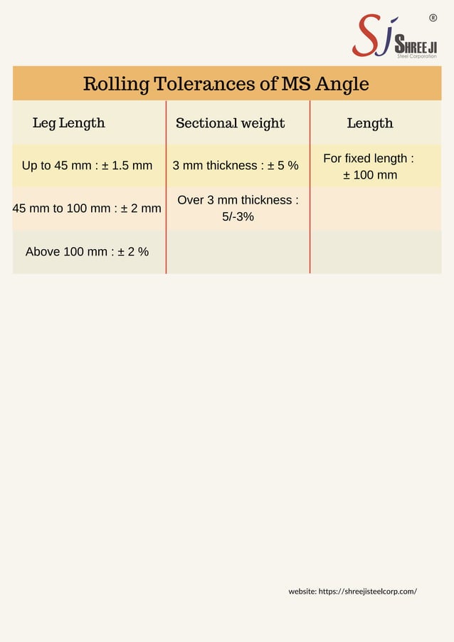 equal angle bar | PDF