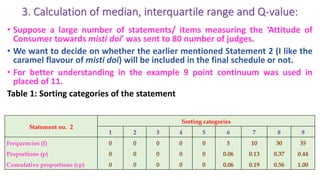 Equal Interval Examples