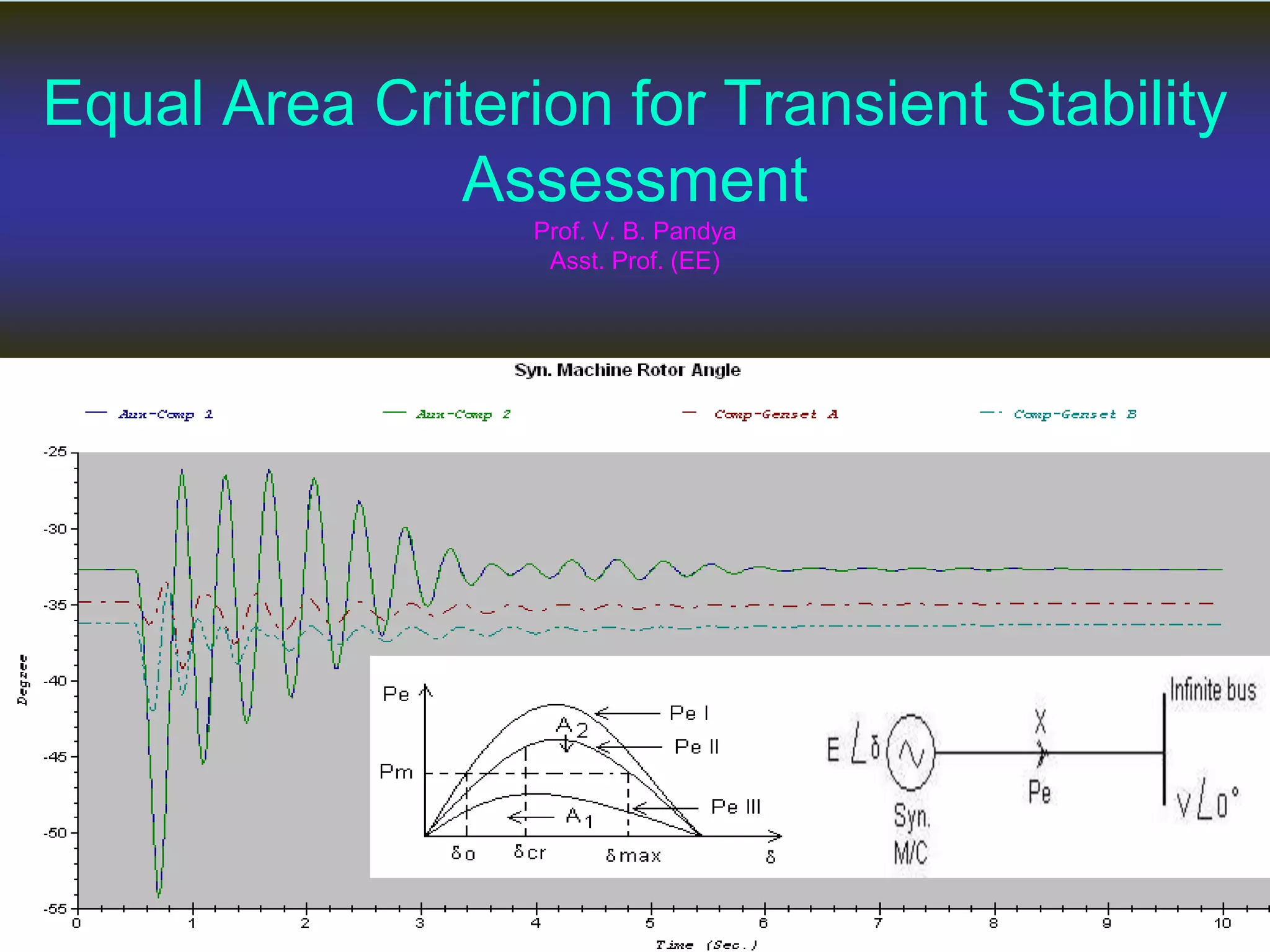 Equal Area Criterion for Transient Stability Studynew.pptx