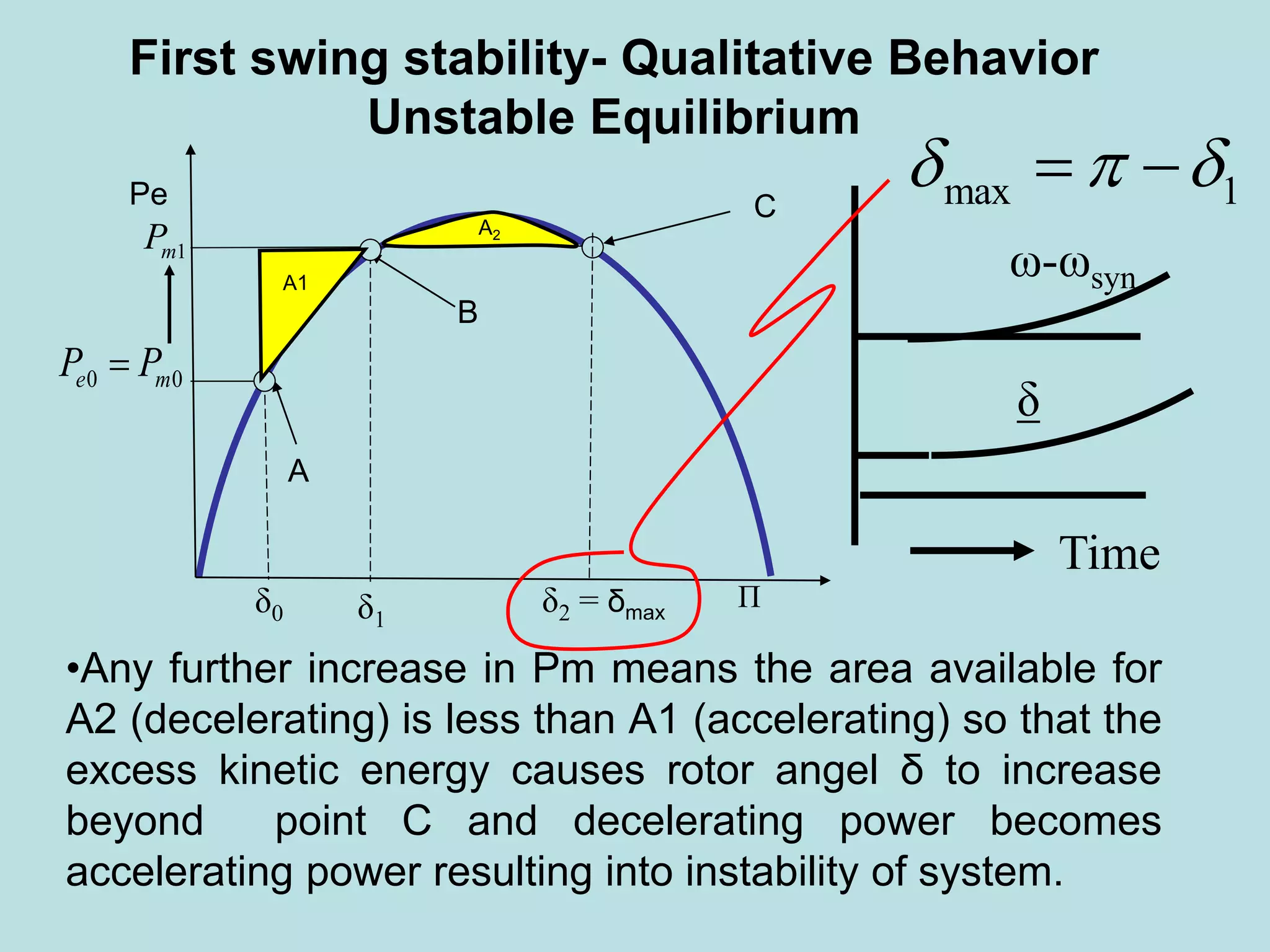 Equal Area Criterion for Transient Stability Studynew.pptx