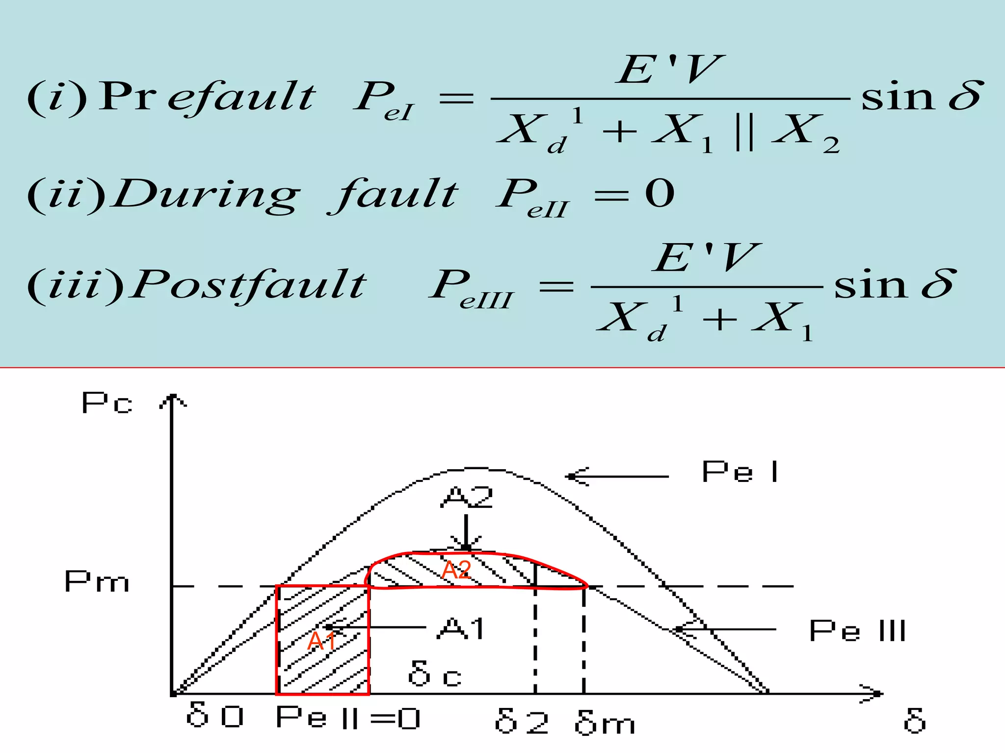 Equal Area Criterion for Transient Stability Studynew.pptx