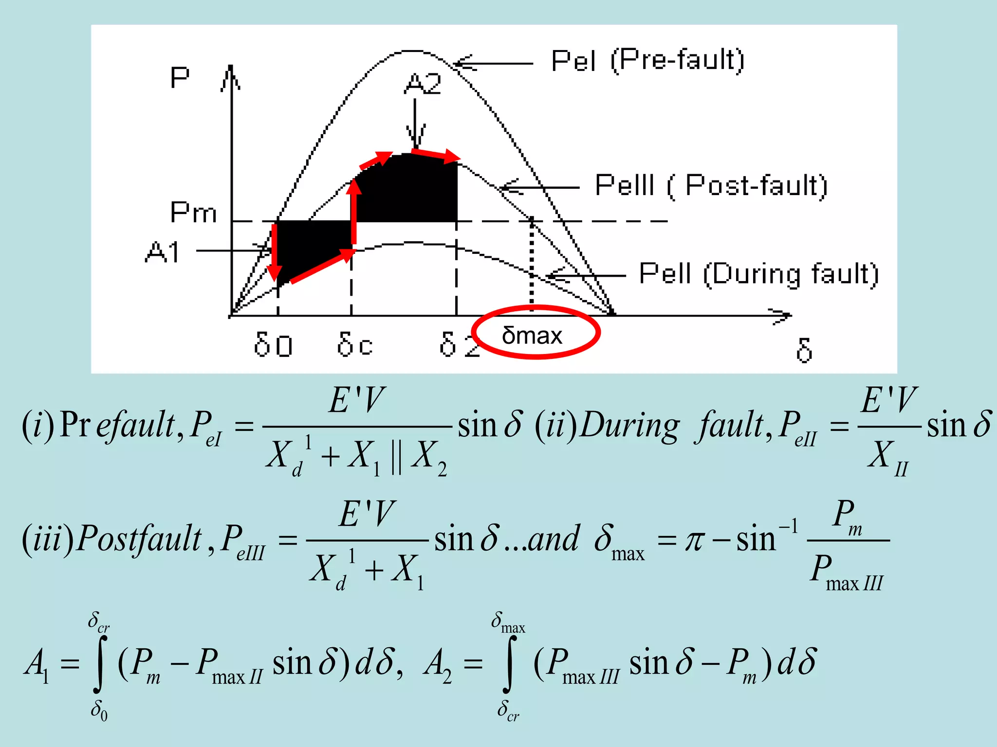 Equal Area Criterion for Transient Stability Studynew.pptx