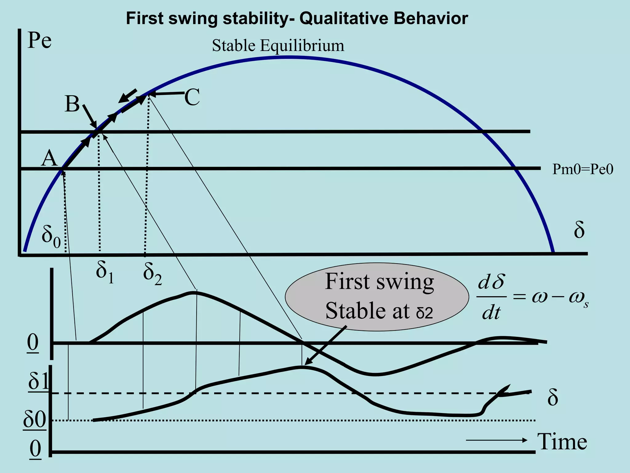 Equal Area Criterion for Transient Stability Studynew.pptx