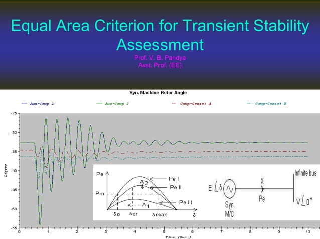 Equal Area Criterion for Transient Stability Studynew.pptx