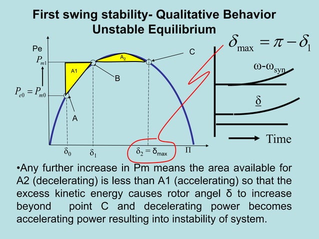 Equal Area Criterion for Transient Stability Studynew.pptx Equal Area Criterion for Transient Stability Studynew.pptx