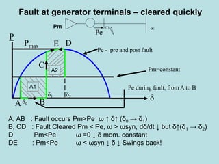 Equal Area Criterion for Transient Stability Studynew.pptx