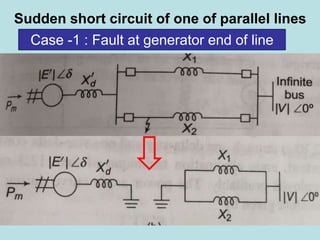 Equal Area Criterion for Transient Stability Studynew.pptx
