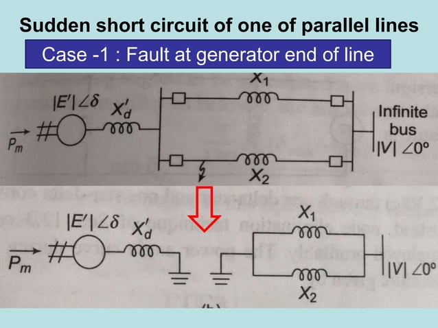 Equal Area Criterion for Transient Stability Studynew.pptx
