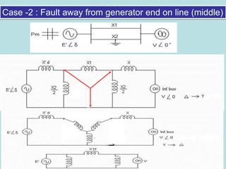 Equal Area Criterion for Transient Stability Studynew.pptx
