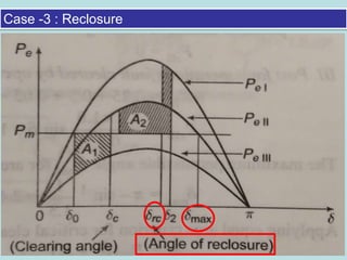 Equal Area Criterion for Transient Stability Studynew.pptx