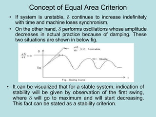 Equal Area Criterion for Transient Stability Studynew.pptx