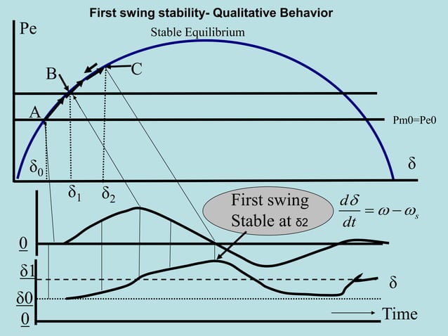 Equal Area Criterion for Transient Stability Studynew.pptx