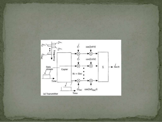 Equal Gain Combining And Orthogonality Restoring Combining