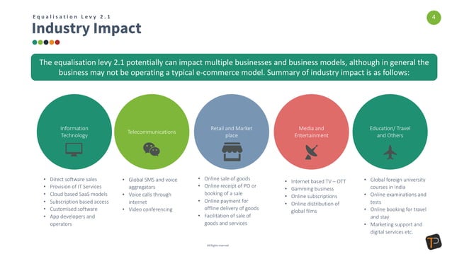 Equalisation levy - India Update | PPT