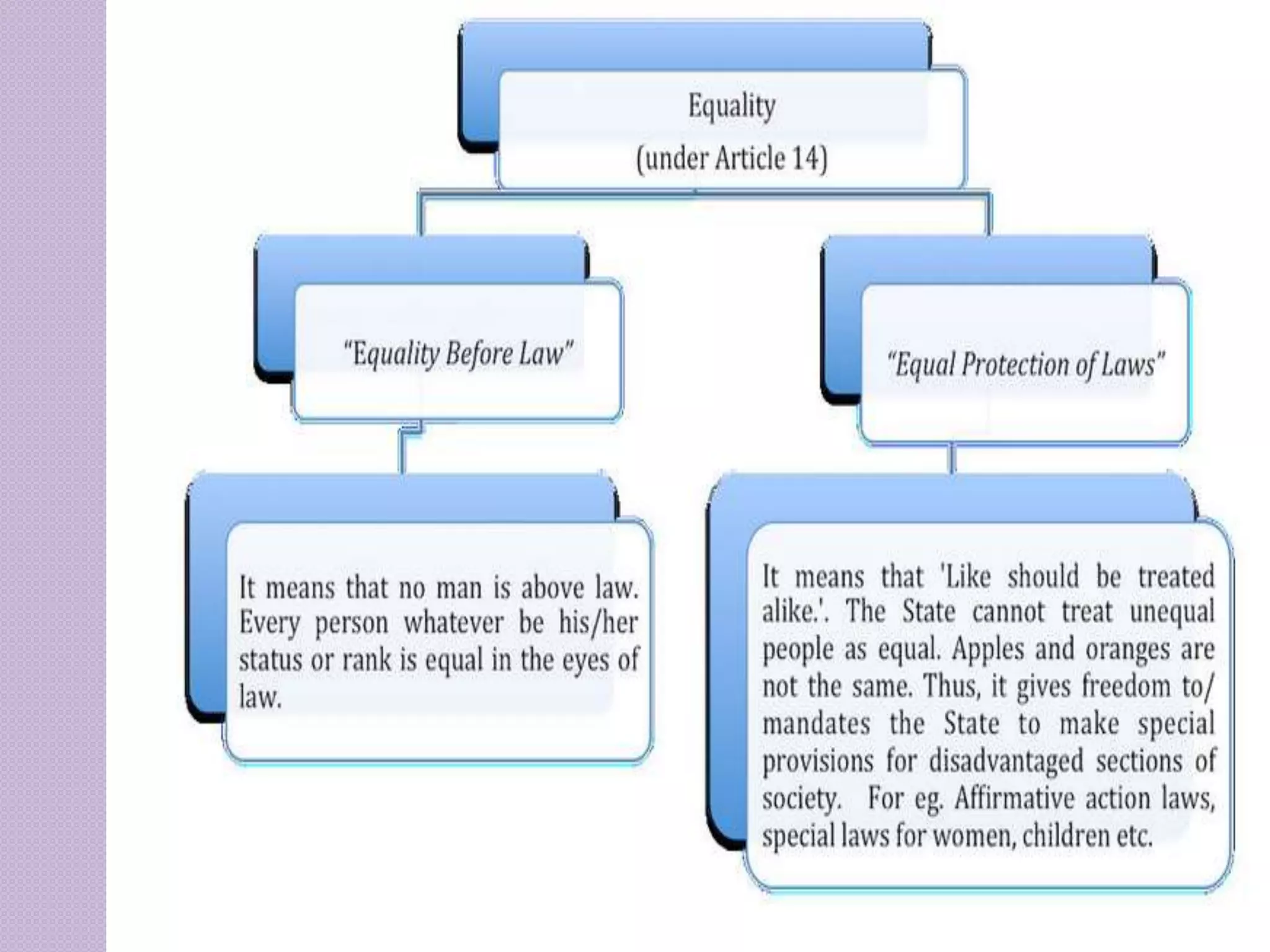 Rights to equality | PPTX