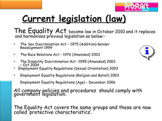 Equality and diversity slideshow | PPS