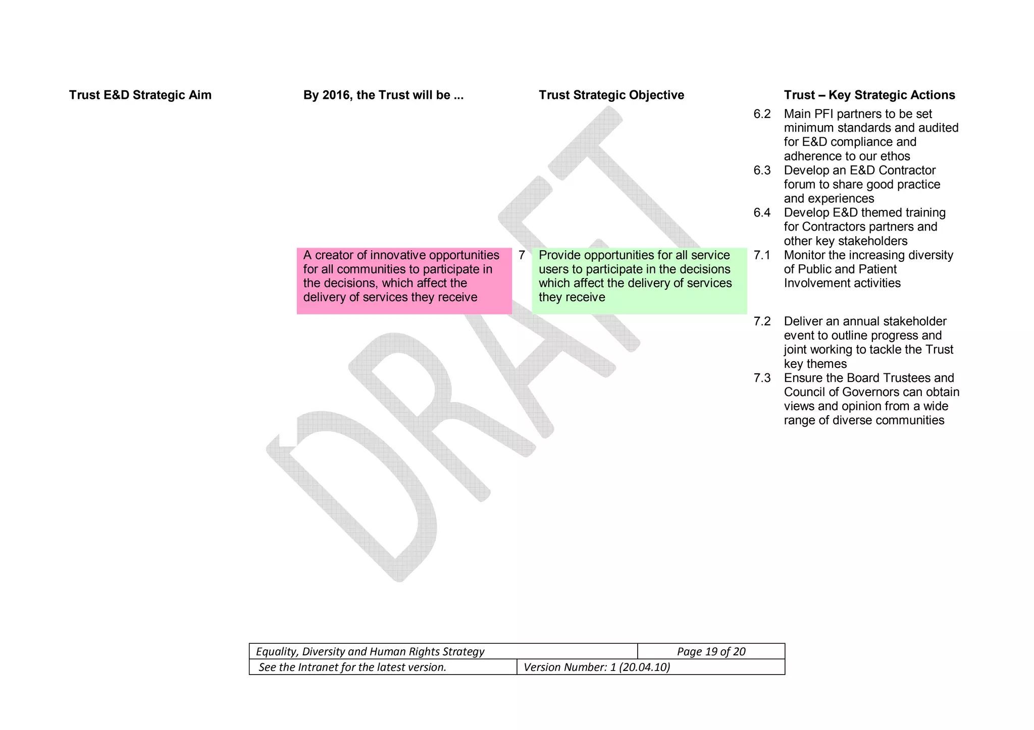 Equality diversity and human rights scheme | PDF