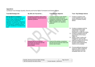 Equality diversity and human rights scheme | PDF