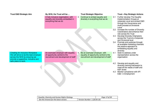 Equality diversity and human rights scheme | PDF