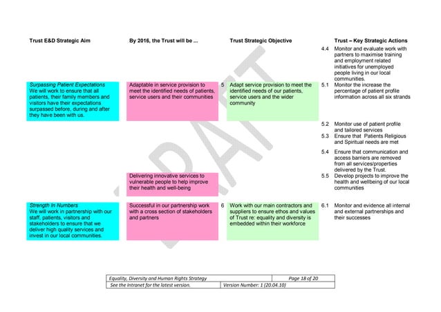 Equality diversity and human rights scheme | PDF