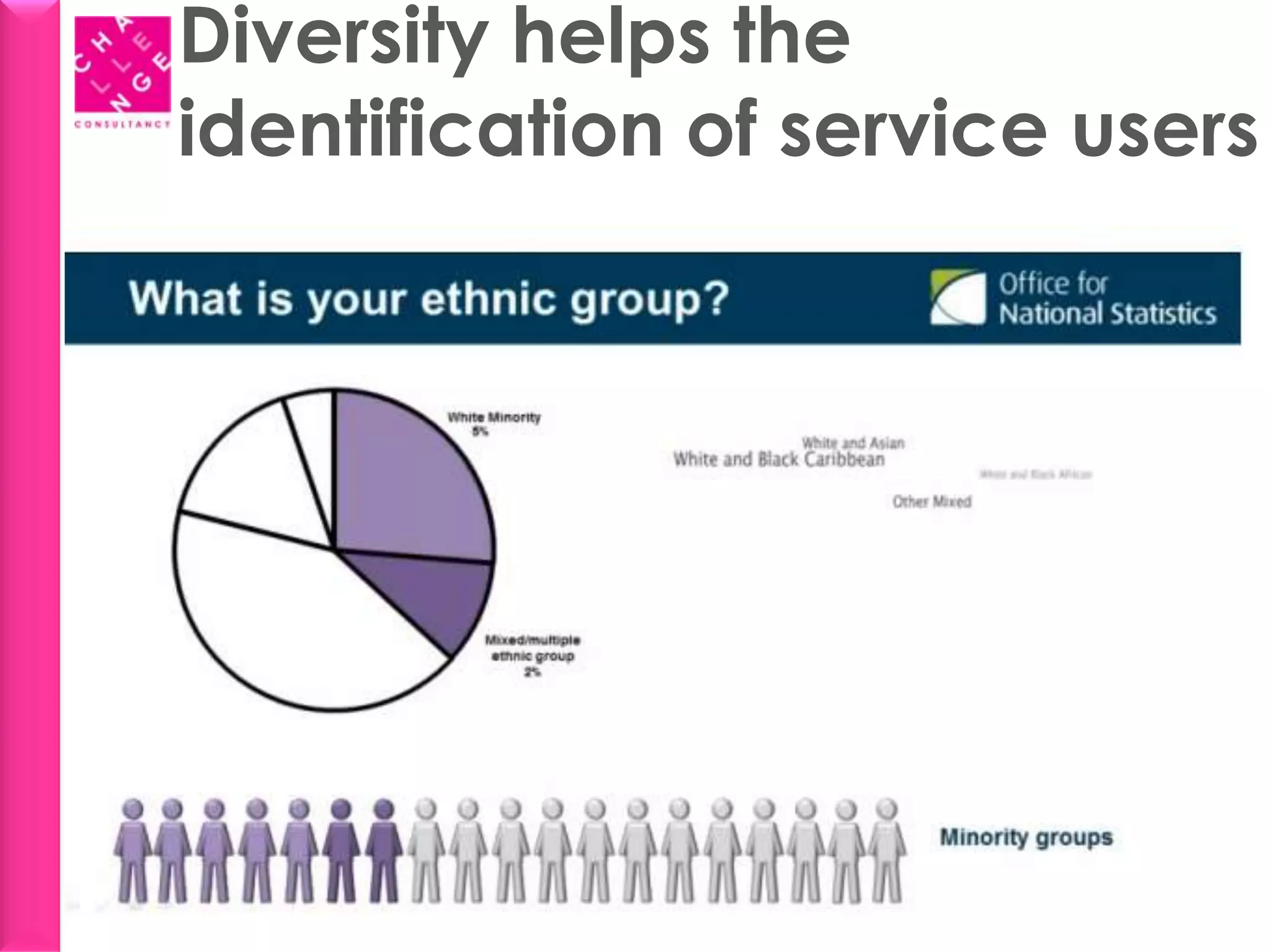 Equality & diversity definitions | PPTX
