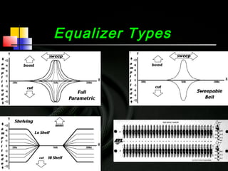 Equalization | PPT