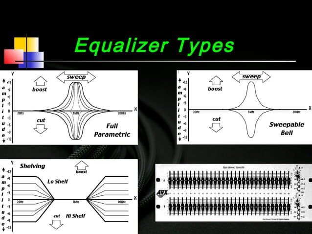 Equalization | PPT