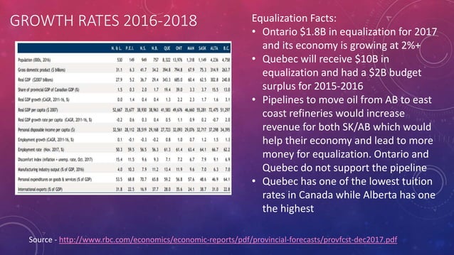 Federal Transfers to Provinces - Canada | PPT