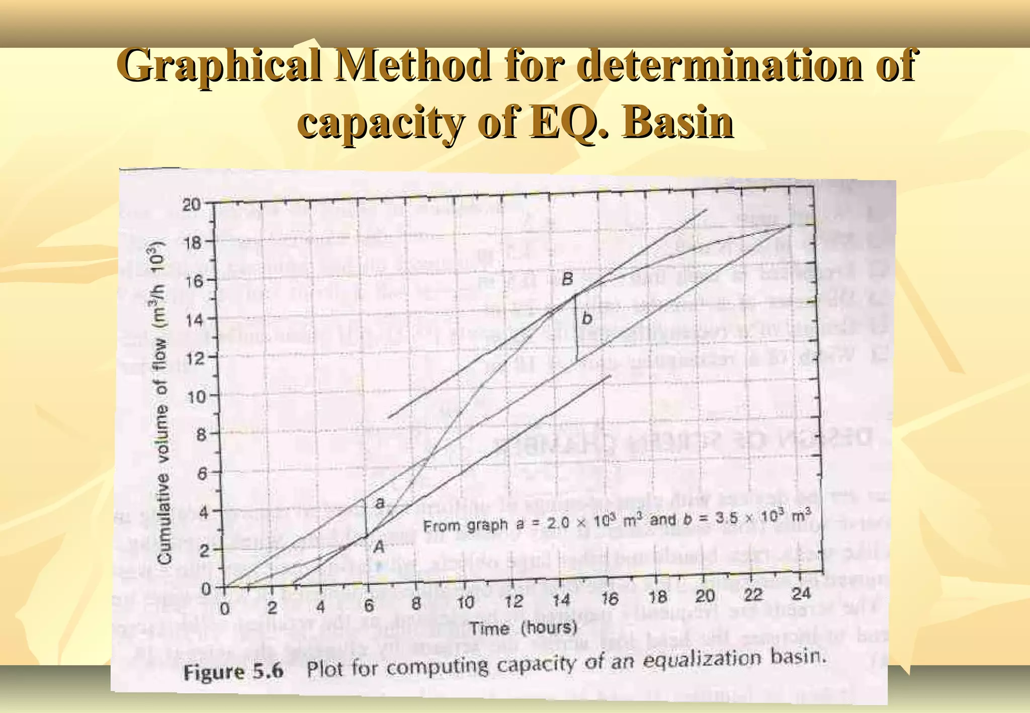 treatmernt of wastewaterEqualization basin and pumping station | PPT