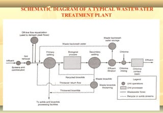 treatmernt of wastewaterEqualization basin and pumping station | PPT