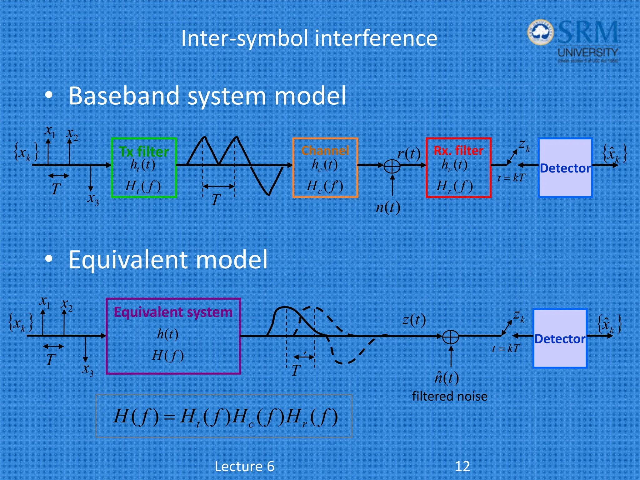 equalization in digital communication.pdf