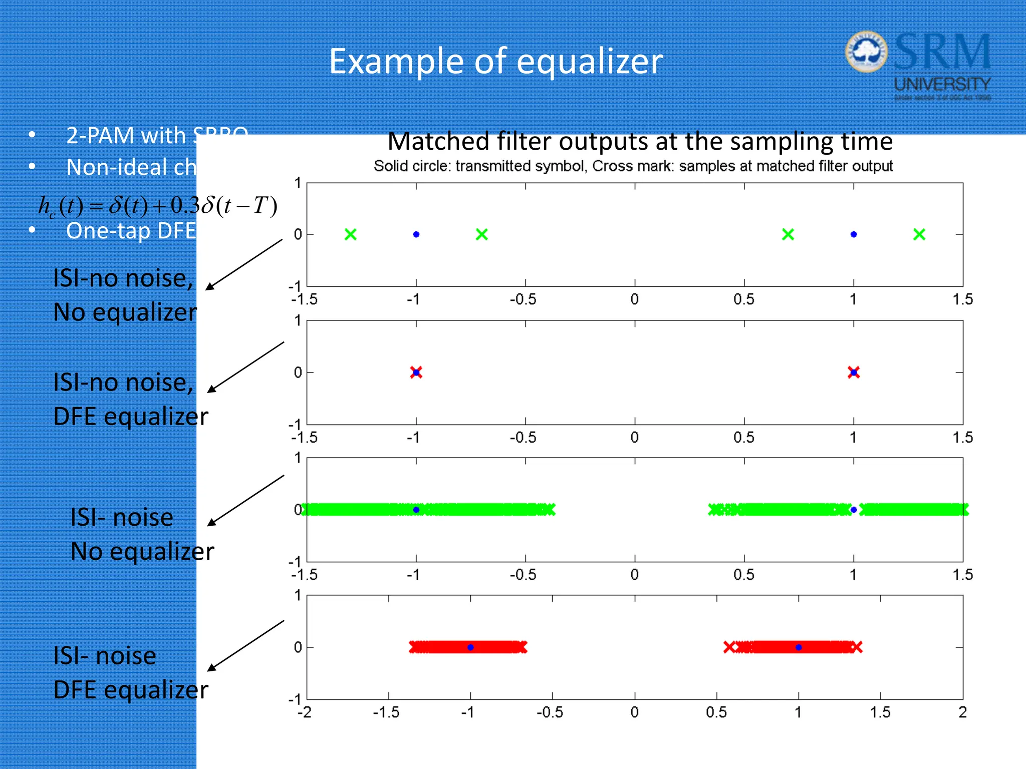 Equalization In Digital Communicationpdf Digital Audio Computer