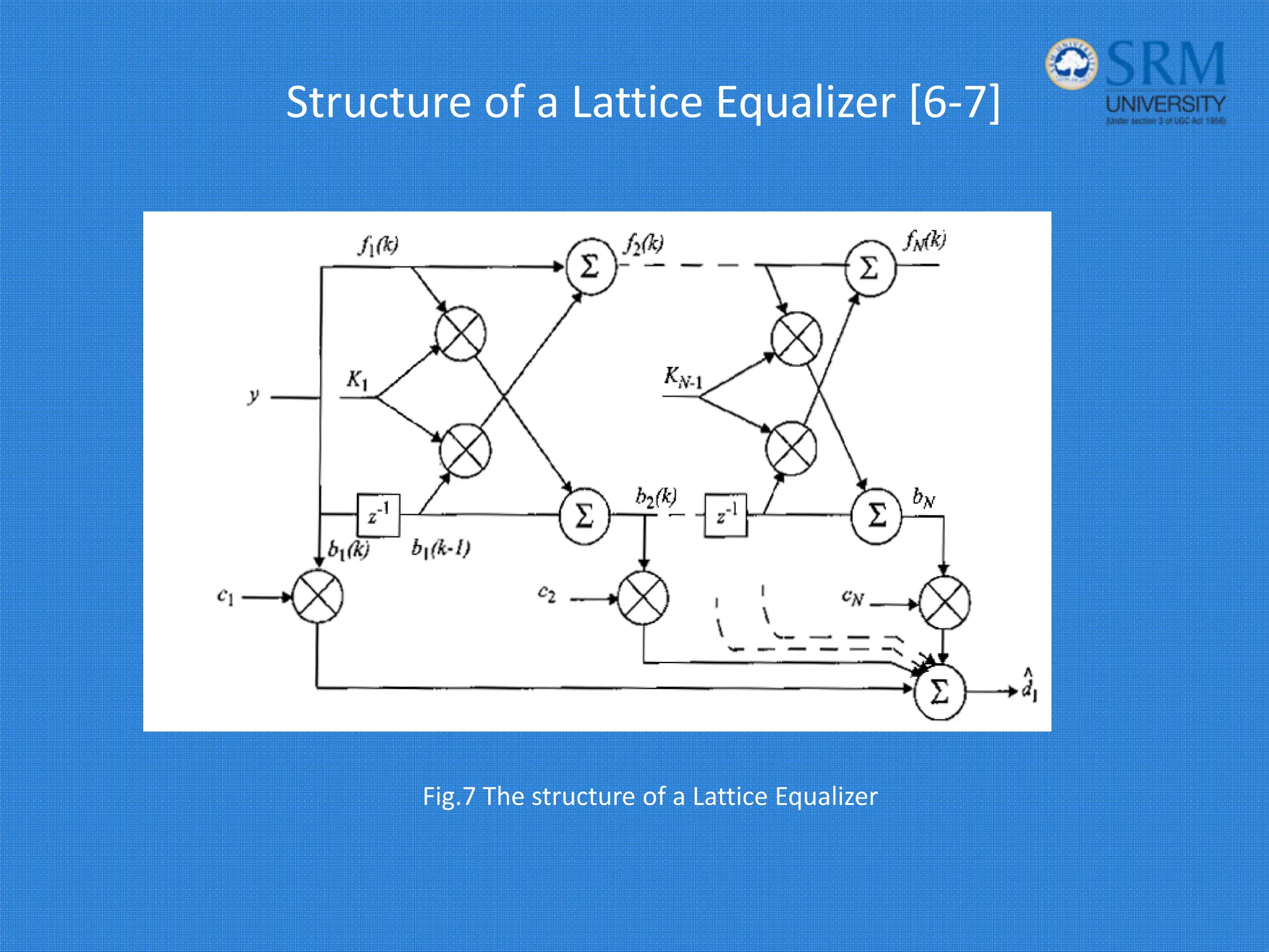 Equalization In Digital Communicationpdf Digital Audio Computer Software And Applications