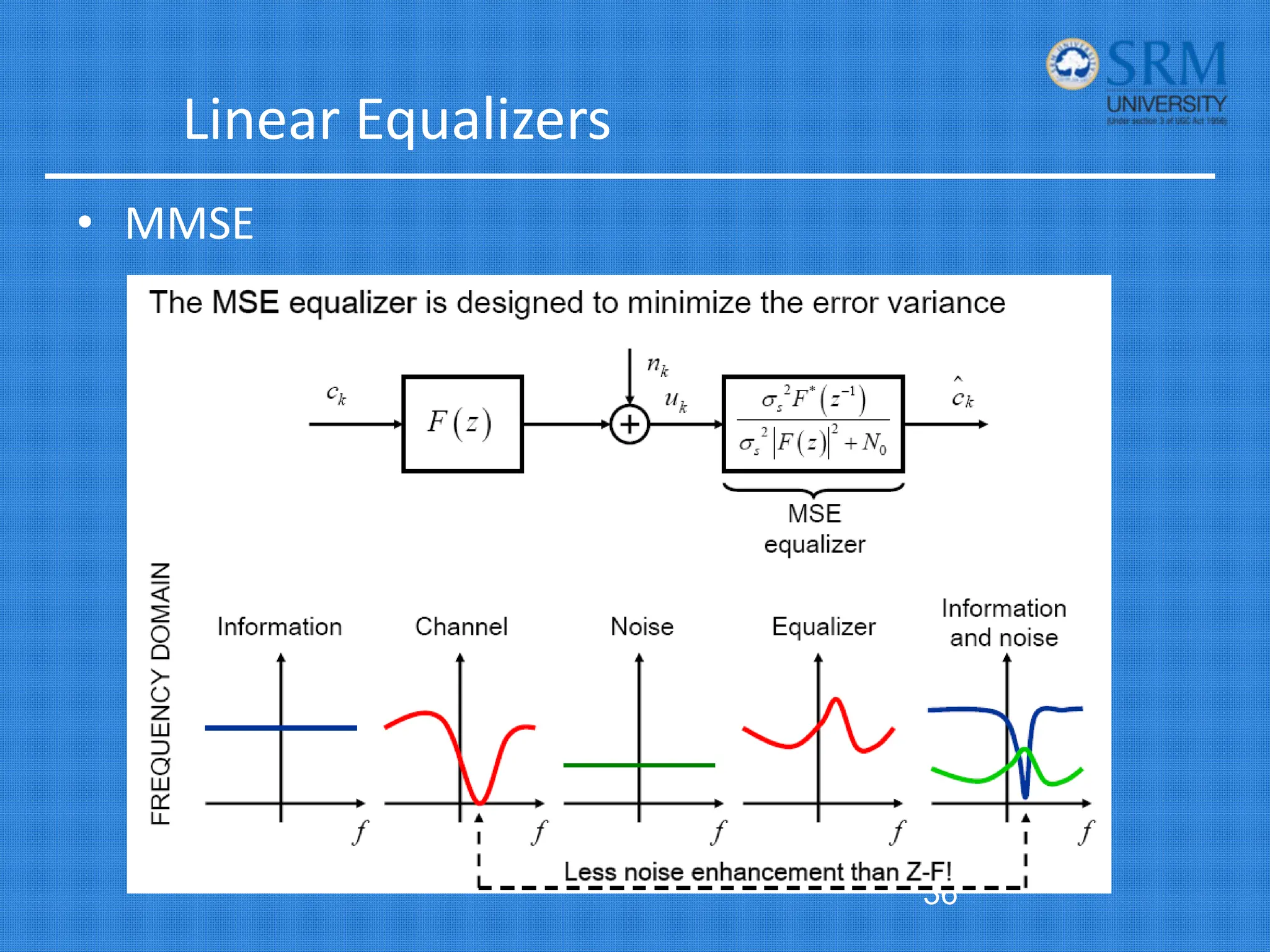 Equalization In Digital Communicationpdf Digital Audio Computer